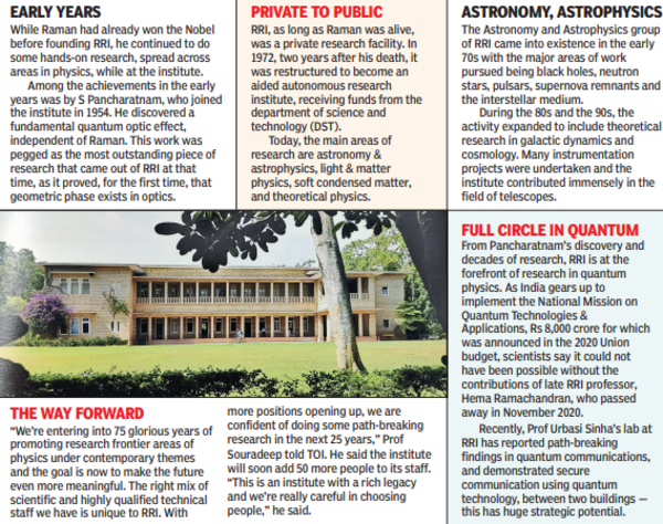 Raman: With rich legacy in science, Raman Research Institute enters 75 ...