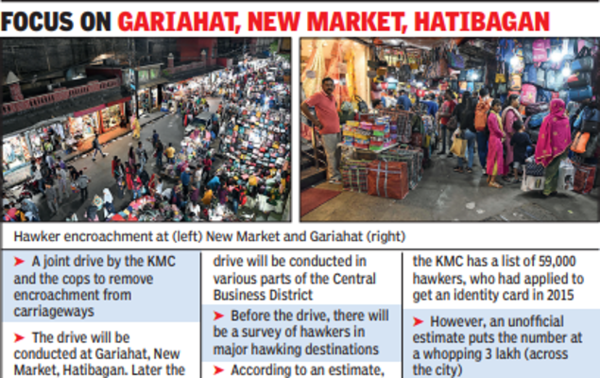 Kolkata Municipal Corporation-police joint drive to free 3 hawking hubs ...