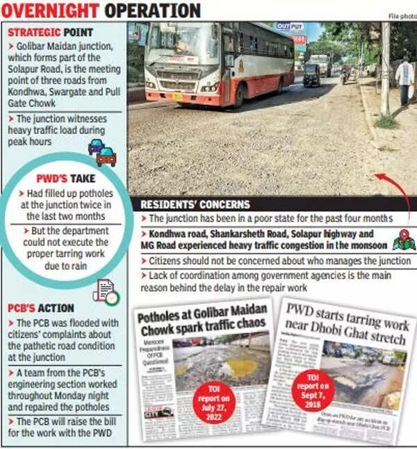 Pune Cantonment Board fixes Golibar Maidan potholes two months after ...