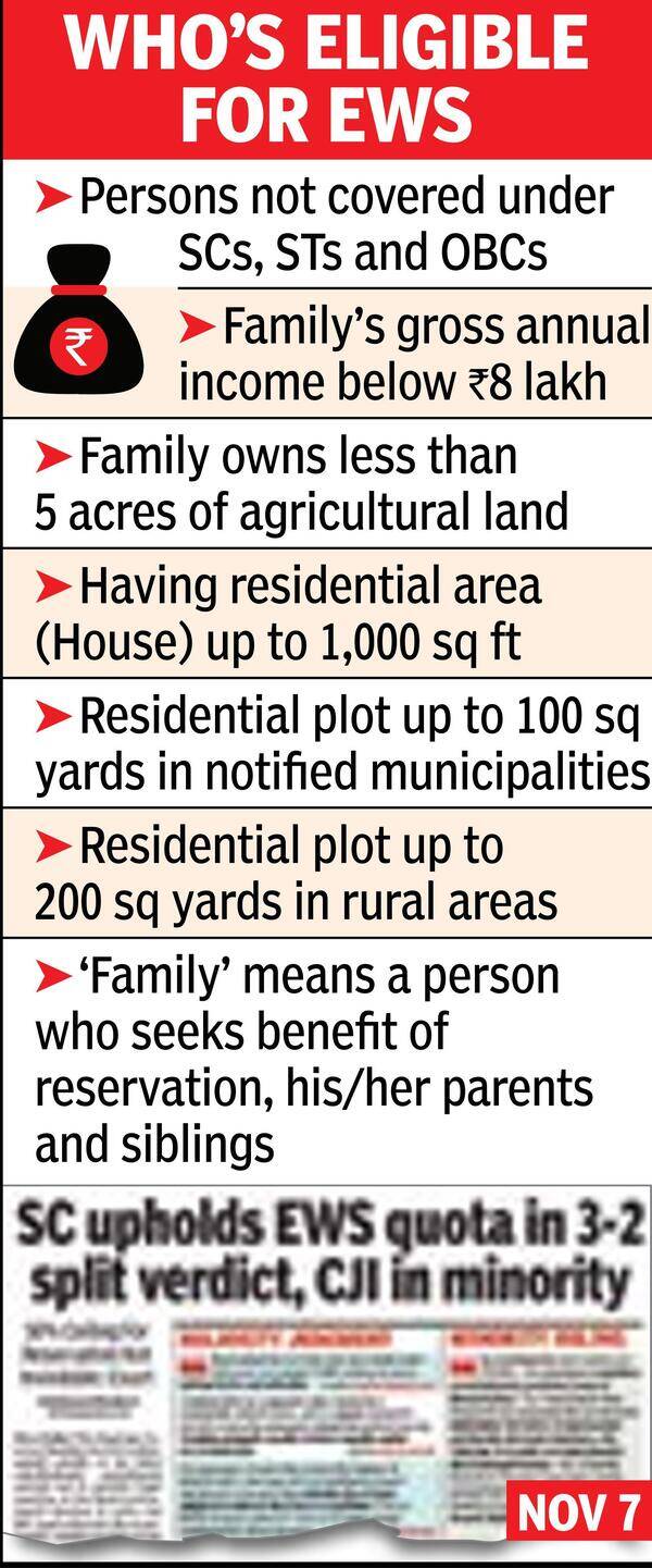 Ews: It’s Too Tight For Ews As Majority Fit Quota Criteria | - Times of ...