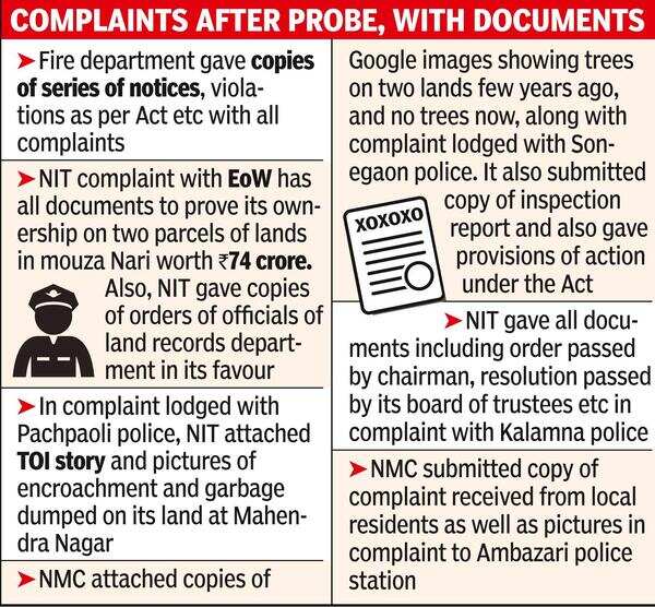 No Action By Police On Plaints Filed By Nmc, Nit | - Times of India