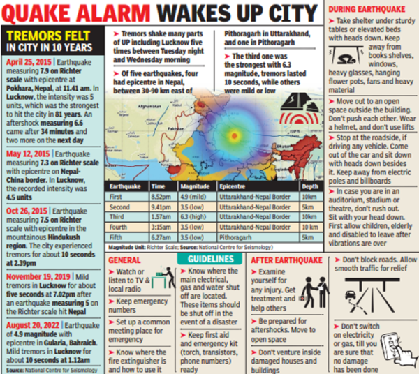 Earthquake of 6.3 magnitude wakes Lucknow up | Lucknow News - Times of ...