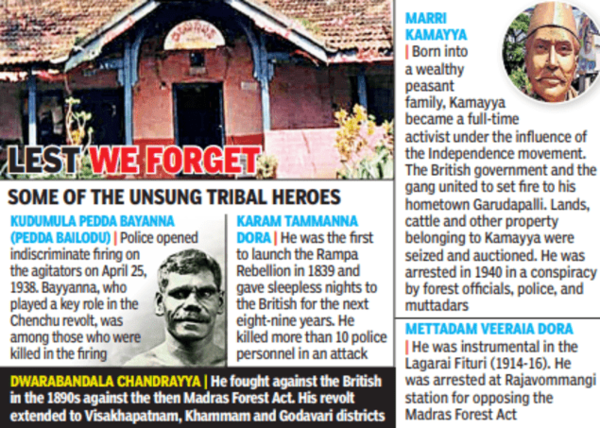 Andhra Pradesh: In a 1st, tribal freedom fighters' names to be etched ...