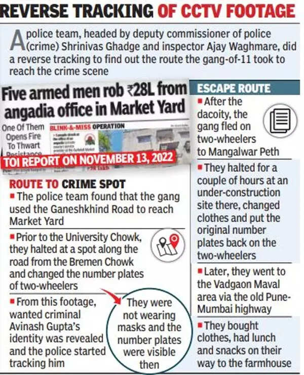 Market Yard: 7 Men Arrested In Market Yard Dacoity Case, 11l Recovered ...