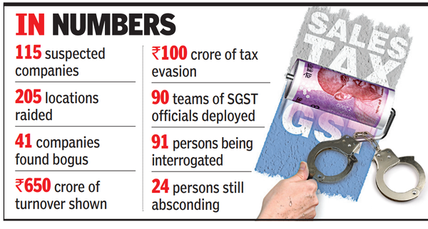 GST raids: 115 firms in Gujarat under lens for Rs 650 crore fake ...