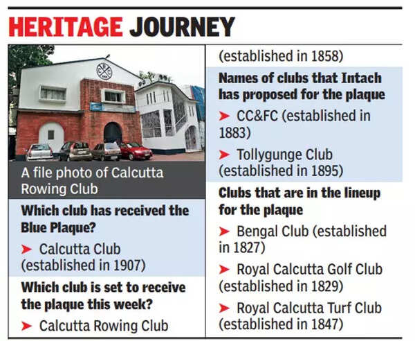 Crc, Part Of City’s Sporting Culture For Over 160 Yrs, To Get Blue ...