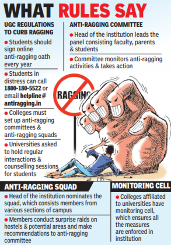 Telangana: Anti-ragging panels on campuses paper tigers? | Hyderabad ...