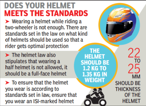Buying A Sub-standard Helmet To Dodge The Cops Can Cost A Life | Bhopal ...