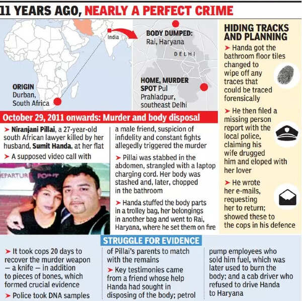 Delhi: Decade-old murder bears chilling resemblance to Shraddha murder ...