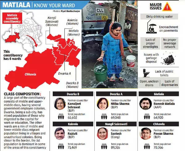 Delhi MCD elections 2022: Matiala | Know your ward | Delhi News - Times ...