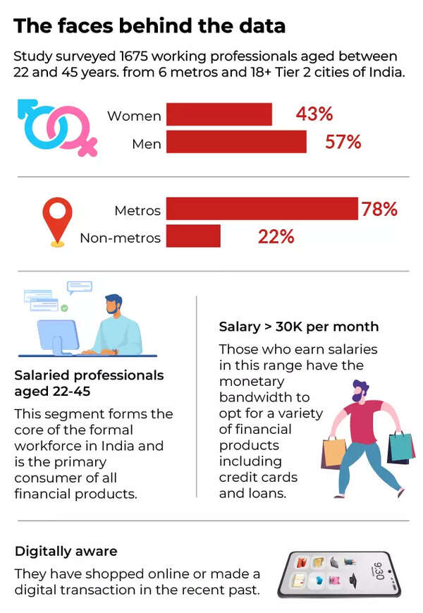 In charts: For the first time, mutual funds pip FDs as the most popular ...