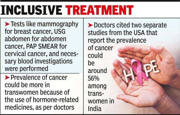 Transgender Folks Screened For Breast, Cervical Cancers | - Times of India