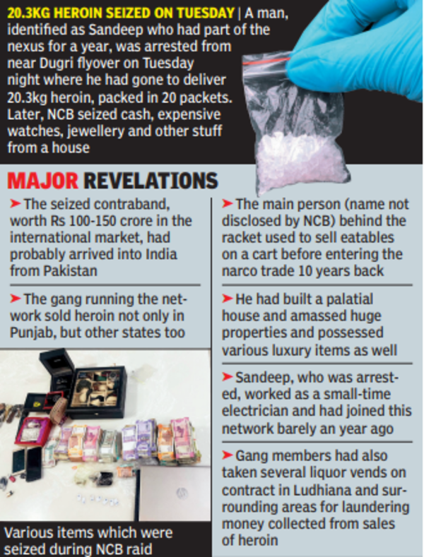 Ncb: Ncb Raid: Ludhiana Was Hub Of Int’l Heroin Racket | Ludhiana News ...