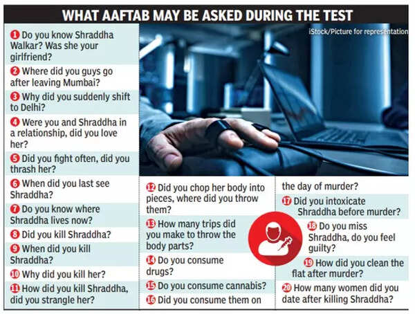 Mehrauli murder case: Delhi Police ready 40 questions for Aaftab ...