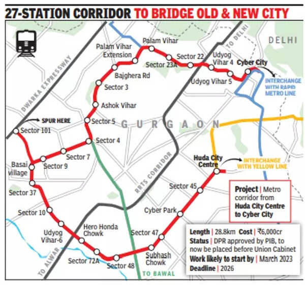Destination 2026: Gurgaon’s Own Metro Line Gets Key Green Signal | Gurgaon News - Times of India