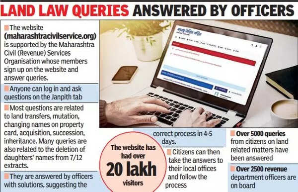 Maharashtra revenue department website resolves 5,000 land-related ...