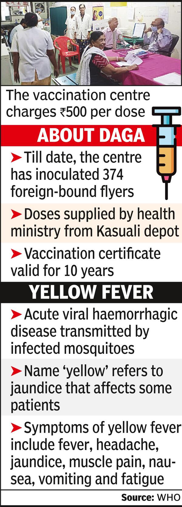 Unpaid Staff, Clueless Beneficiaries At Yellow Fever Vax Centre ...