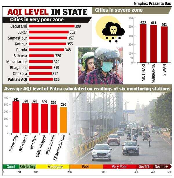 Motihari: Motihari Worst Among 3 Bihar Towns Most Polluted In Country ...