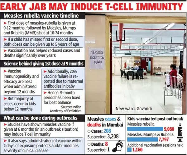 Maharashtra: Experts discuss if babies should get 1st measles vaccine ...