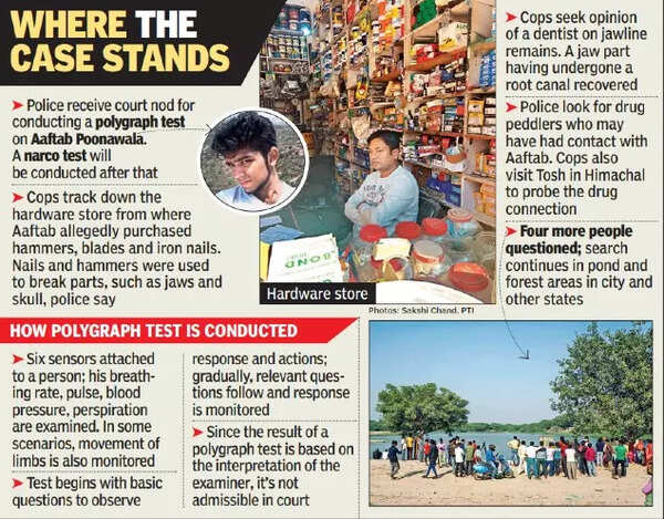Mehrauli murder case: Cops prepare for polygraph test on Aaftab ... Mehrauli murder case: Cops prepare for polygraph test on Aaftab ...