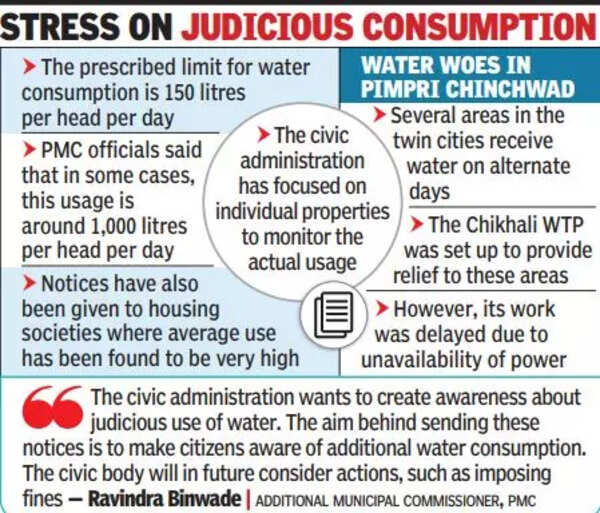 Pune: 8,500 property owners get notice for excess water use | Pune News - The Times of India