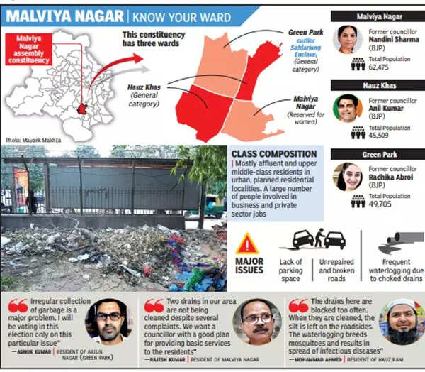 Delhi MCD elections 2022: Malviya Nagar | Know your ward | Delhi News ...