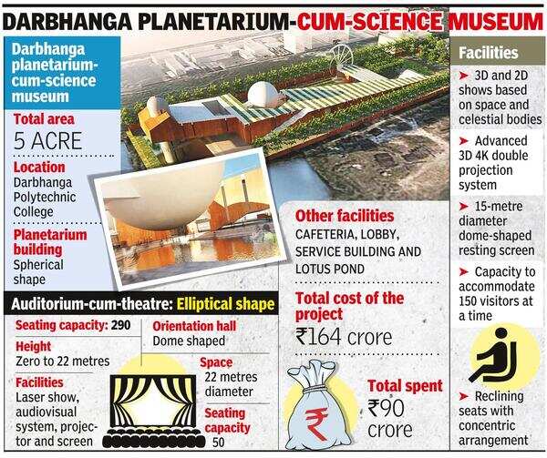 Darbhanga: D’bhanga Planetarium To Be Ready By Dec | Patna News - Times ...
