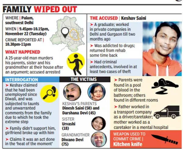 Palam killings: Alienated, addict wanted to avenge insults | Delhi News ...