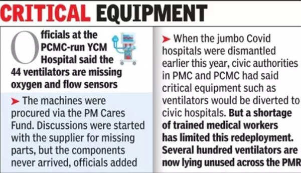Maharashtra: 44 ventilators bought during Covid now lie defunct at YCM ...
