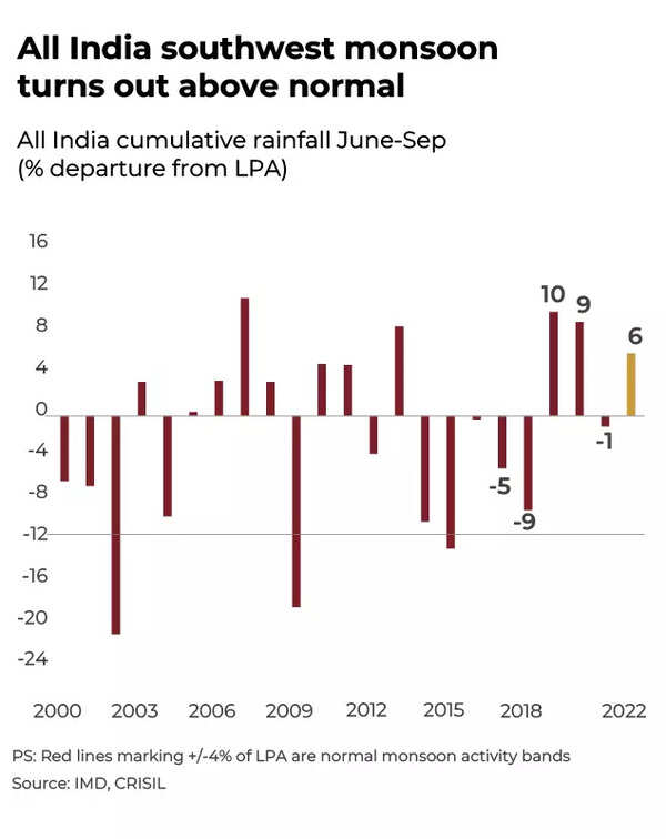 Explained: How weather disturbances hurt India's crops and swayed food ...