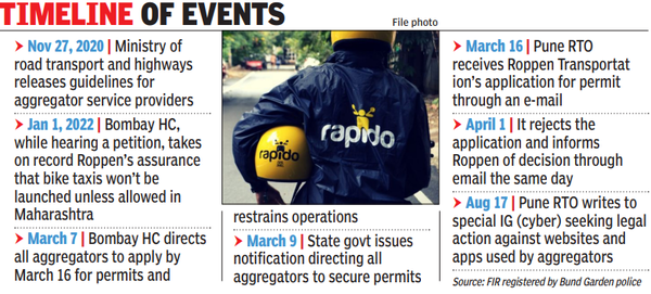 Rto: Pune: RTO cracks down on bike taxi aggregator, files cheating FIR ...