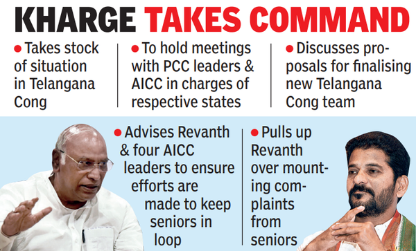 Kharge: Telangana Pradesh Congress Committee overhaul likely soon as Mallikarjun Kharge meets ...