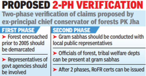 Hyderabad: 45% claimants of forest land are non-tribals, say activists ...