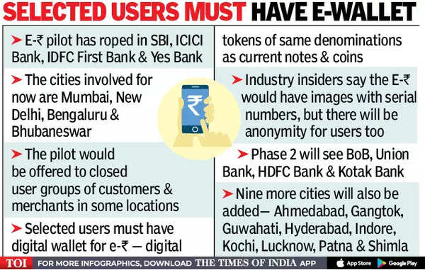 Digital Rupee: RBI to pilot digital rupee for retail use from December ...