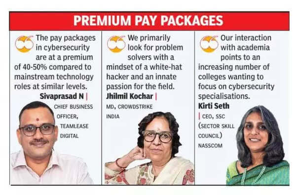 Skills shortage: Engg isn’t a must; firms look for problem solvers ...