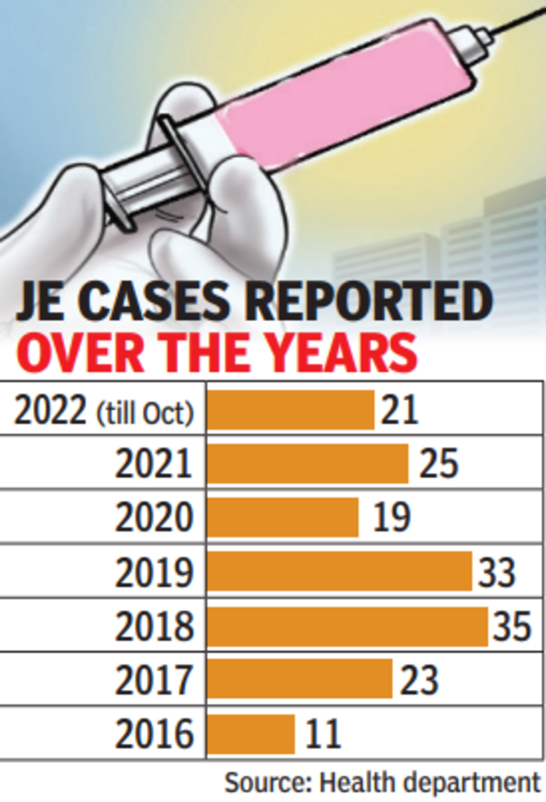 Karnataka: 21 cases of Japanese encephalitis till Oct; vaccination for ...