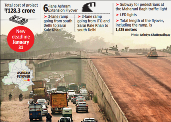 Delhi: Fifth-time lucky? Ashram flyover extension gets new date of ...
