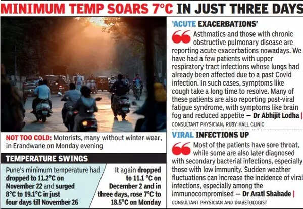 Rapid Weather Change Spurs Rise In Respiratory Infections | Pune News ...