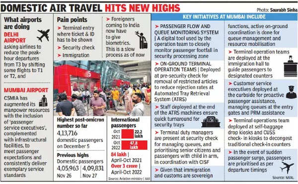 Scramble for order as long queues back at Delhi's IGI, other major ...