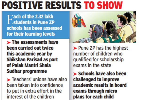 ZP students do better in language, numeracy skills in Pune | Pune News ...