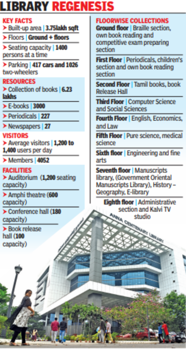 Anna library to turn cultural hub in Chennai | Chennai News - Times of ...