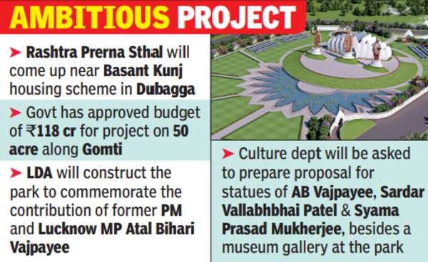 Lucknow Development Authority: Lucknow Development Authority gets nod ...
