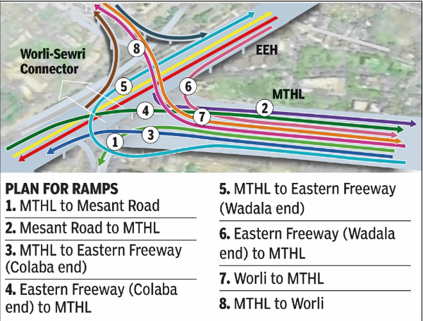 Mumbai Trans Harbour Link project nearly 90% complete, work on its ...