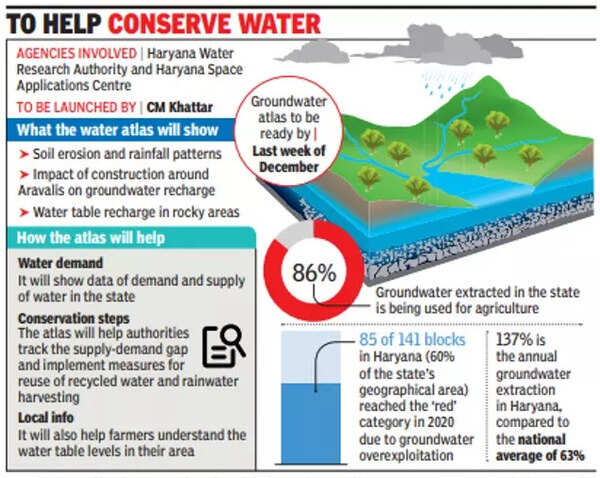 State’s 1st Water Atlas With Decadal Changes To Be Launched This Month ...