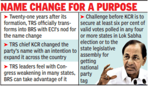 Brs: TRS is now BRS, gets poll panel nod; stage is set for Telangana CM K Chandrasekhar Rao’s ...