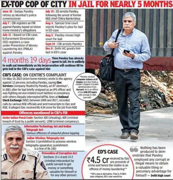 Bail For Pandey In Money Laundering Case, Hc Says No Offence Is Evident | Mumbai News - Times of ...