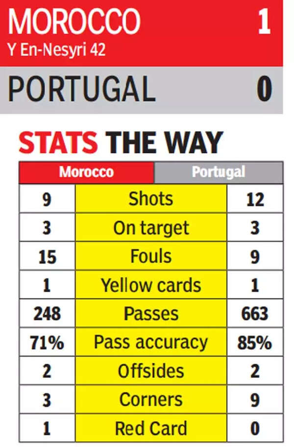 Morocco dare to dream, continue to make them come true | Football News ...