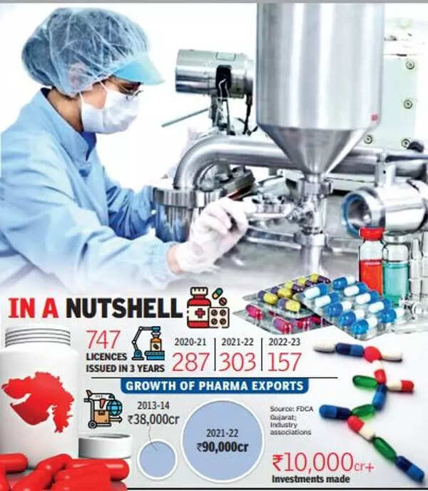 Pharma MSMEs seek growth elixir | Ahmedabad News - Times of India