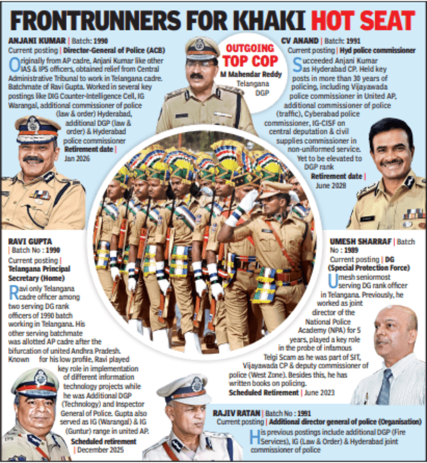 New Year police thriller in Telangana: Top job up for grabs, old ...