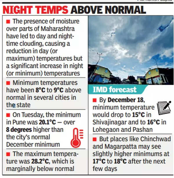 Pune weather: Clear skies & sunny days to return later this week | Pune ...